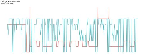 GitHub Jakob Lovato Energy Hidden Markov Model Using A Hidden Markov Model To Predict Weather