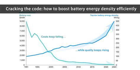 What Is Battery Energy Density Core To The Future Of New Energy