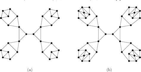 Figure 2 From Connected Greedy Colourings Of Perfect Graphs And Other