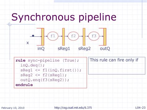 Combinational Circuits In Bluespec Ppt Download