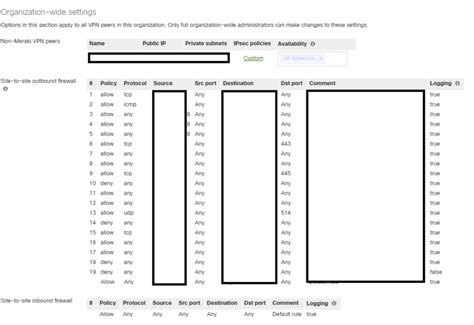 is there a benefit to keeping site to site outbound firewall rules