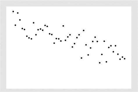 Negative Correlation Examples And Insights Statistics By Jim