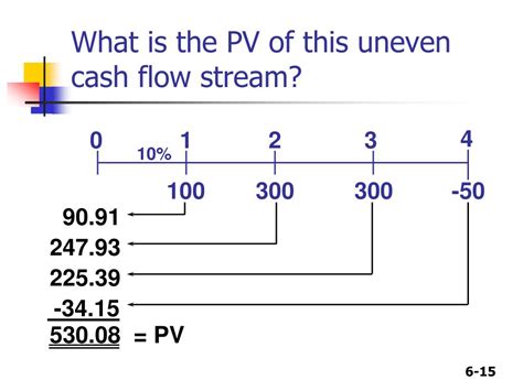PPT Future Value Concept Math Using Calculator Present Value Concept Math Calculator Solving