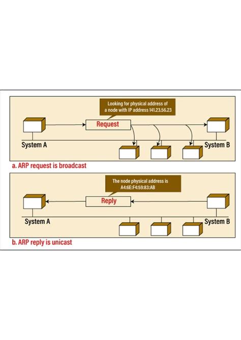 Address Mapping A Comprehensive Guides Pdf