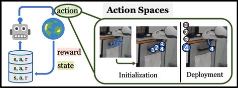 Vision Robotics Bridge