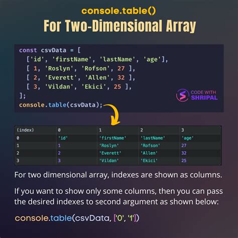 Shripal Soni Codewithshripal Twitter