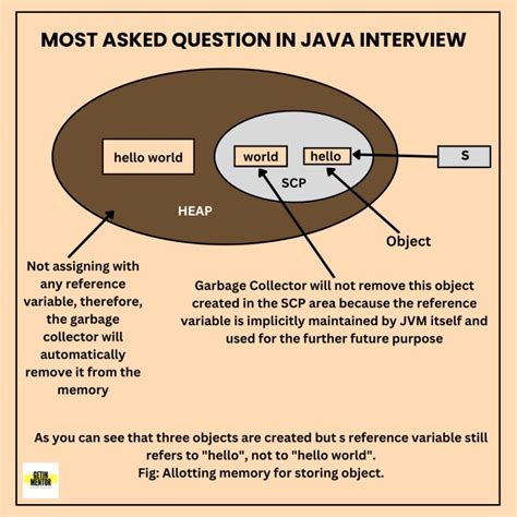 Getinmentor Solution On Linkedin Java Javaprogramming Code Programming Coding Tech