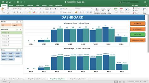 Create Pivot Tables Professional Excel Chart Graphs Dashboard By