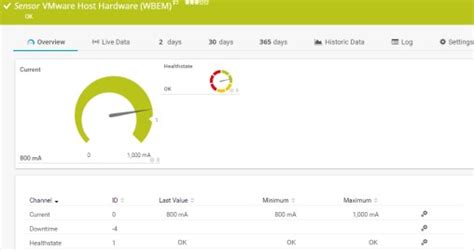 How To Monitor Your VMware VSphere Environment