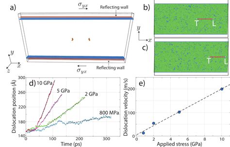 Pictures From LAMMPS Simulations