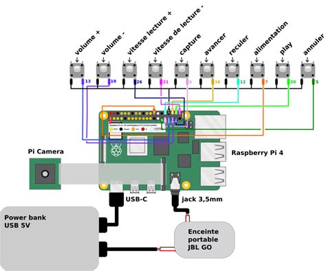 Fichierschema Readforme V2png — Wikilab