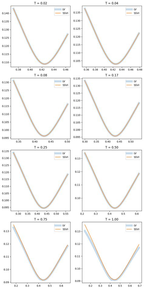 The Local Volatility Model Marzios Site