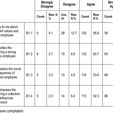 Idealised Influence Scoring Patterns Download Scientific Diagram