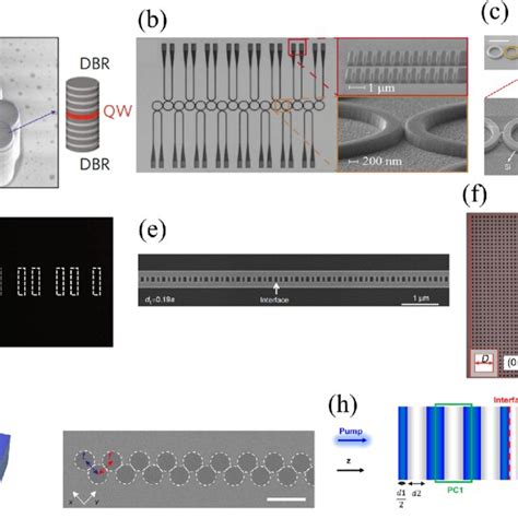 A Numerical Calculation Of The Coherence Of Topological Lasing Download Scientific Diagram