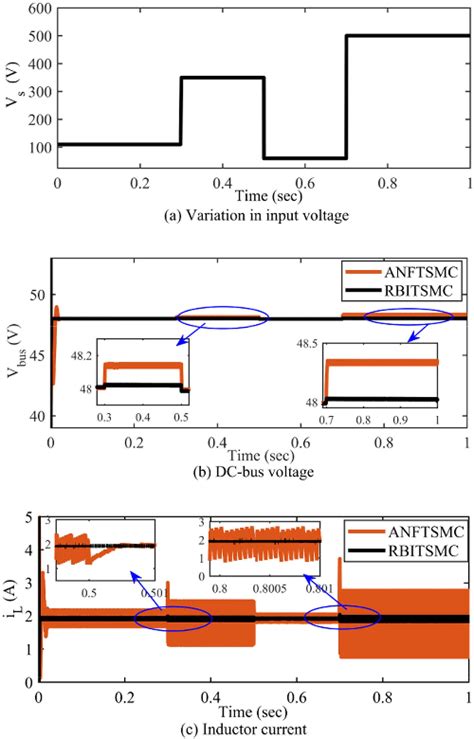 figure 1 from control of dc dc buck converters using robust composite