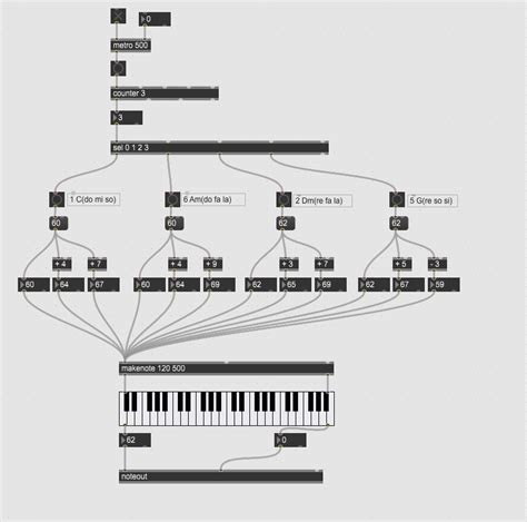 Max MSPによるMIDIプログラミング kuhalaboWiki