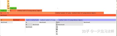 Python性能优化 知乎