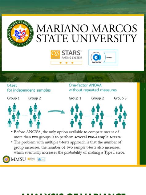 Chapter 7 Ppt One Way Analysis Of Variance Pdf