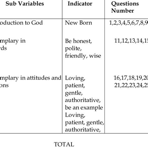Variable X Matrix Influencing Of Lecturers Personality Download