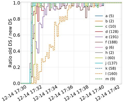 keep ‘m rolling monitoring se s dnssec algorithm rollover sidn labs