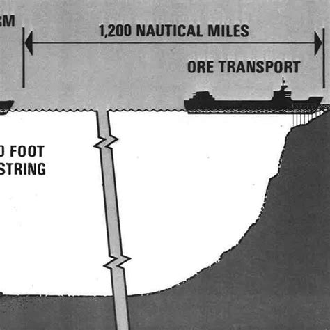 A Schematic Sketch Of The Integrated Deep Sea Mining System As Download Scientific Diagram