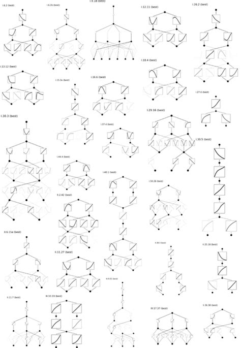 Pdf Kan Kolmogorov Arnold Networks Semantic Scholar