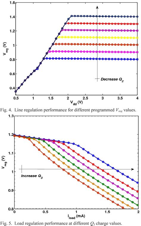 Figure 3 From A 1μa Linear Regulator With Programmable Nmos Pass Device Semantic Scholar