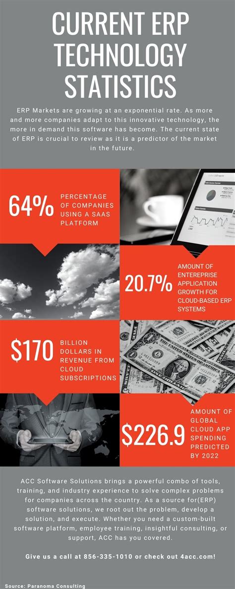Current ERP Technology Statistics ACC Software Solutions