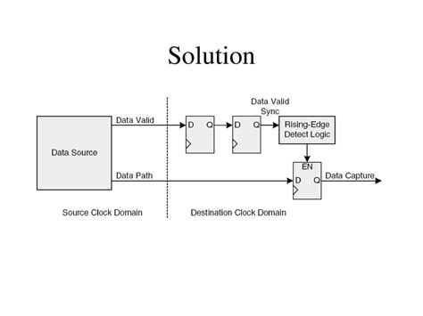 Synchronous Digital Design Methodology And Guidelines Ppt Download