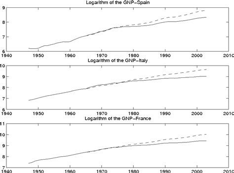 Figure 1 From Outlier Detection In Multivariate Time Series Via Projection Pursuit Semantic
