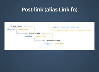 Angular Custom Directives PDF