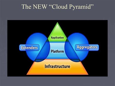Cloud Computing Ppt PPT