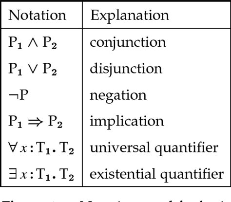 Figure 1 3 From A Type Theoretic Analysis Of Modular Specifications Semantic Scholar