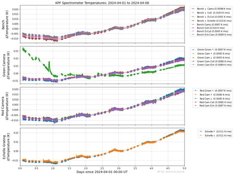 Using The Analyzetimeseries Class — Kpfpipeline 280 Documentation