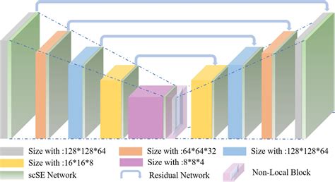 frontiers scse nl v net a brain tumor automatic segmentation method