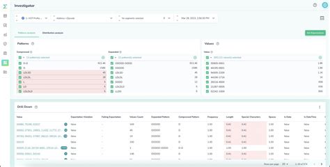 How To Find Anomalies In Data Techniques Explained Telmai