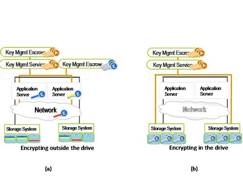 Cover Pages Cryptographic Key Management