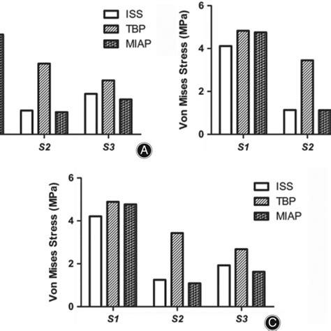 Stress At The Fracture Interface In Different Motion States In All Download Scientific Diagram