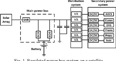 Figure From Modular Converters Analysis And Design For The Standardization Of The Power Bus In