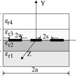 Example Cross Section Of A VLSI Interconnect System Download Scientific Diagram