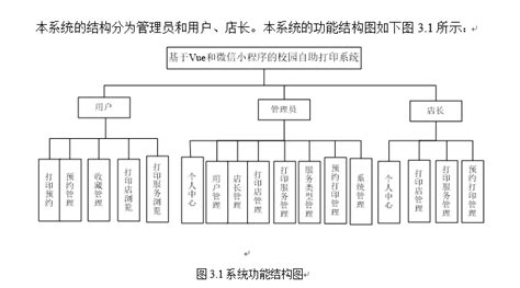Github Codeguide91dayin1 基于springboot微信小程序校园自助打印管理系统实现了管理员、店长和用户