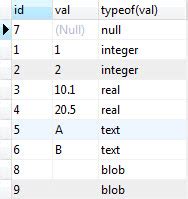 SQLite Data Types And Its Important Concepts Explained