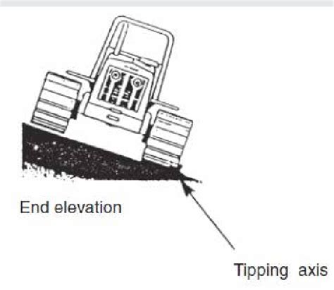 Figure 1 From Avoidance Of Tractor Rollover And Reports In Emergencies Semantic Scholar
