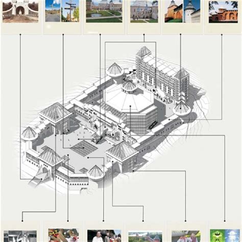 The Example Of The Designed Objects Structural Semantic Analysis