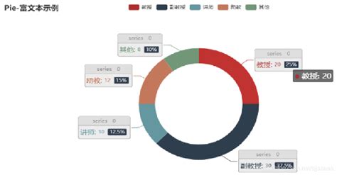 Python之利用pyecharts可视化（各种图表的绘制）pyecharts Ipynb Csdn博客