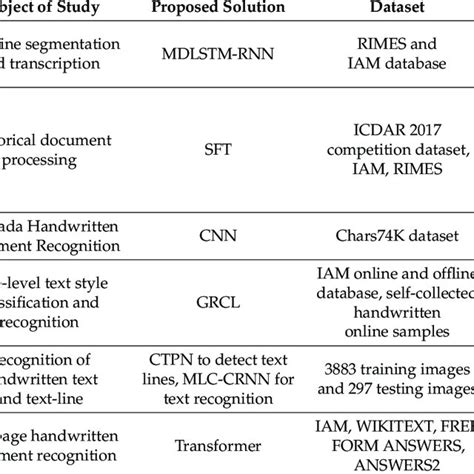 Sample Input And Output I A Input B Output Sample Input And Download Scientific Diagram