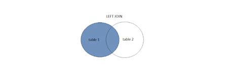 How To Use The LEFT JOIN Operator In MySQL With 3 Tables