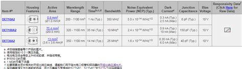 自由空间偏压探测器det10a2 青岛森泉光电有限公司