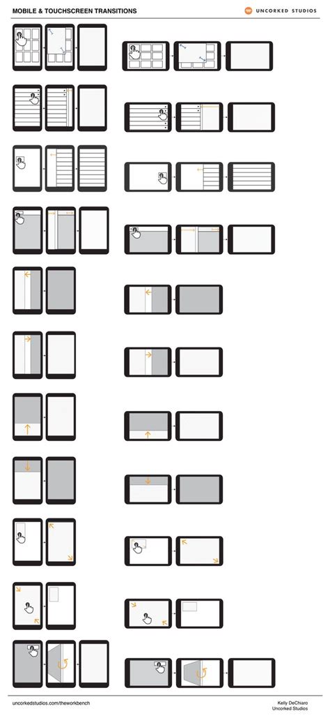 Mobile Touchscreen Transitions Graffletopia Mobile Web Design Interactive Design User