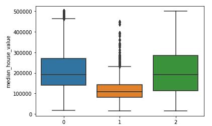 Introdução ao k Means Clustering o scikit learn em Python DataCamp